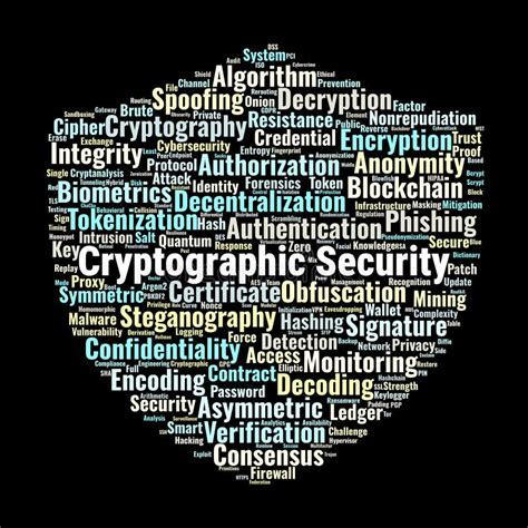 Cryptographic Security Word Cloud Key Concepts In Encryption And Cyber