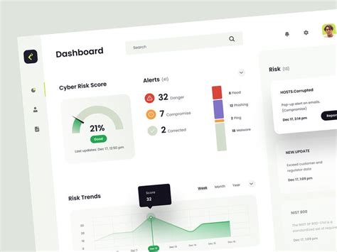 Security Dashboard Dashboard Design Analytics Dashboard Email Security