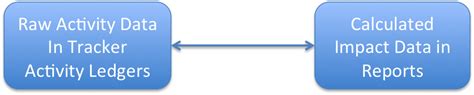 audit trail functionality scope 5