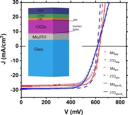 铜铟镓二硒太阳能电池的逼真多维光电建模指南 Solar RRL X MOL