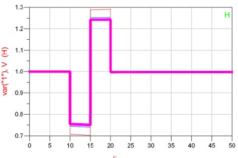 Voltages Across The Ic With Different Capacitor Placements In Fig 8 Download Scientific Diagram