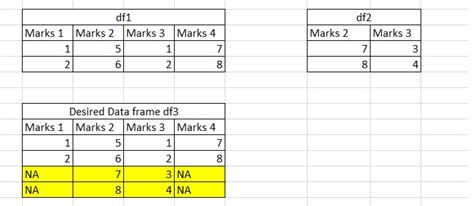Appending Two Data Frames Using R Stack Overflow