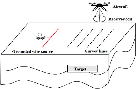 Figure 1 From The Bayesian Inversion Method With A Surrogate Modeling