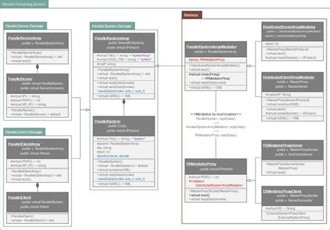 Samchon Framework For Cpp Samchonprotocolmaster Namespace Reference