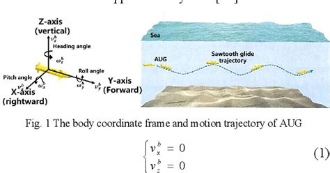 Figure 1 From Slow Varying Measurement Outlier Mitigation Method For Hvc Assisted Sins Dvl