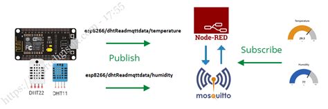 Esp8266 Nodemcu Mqtt Publish Dht11 Temperature And Humidity Sensor