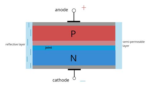 Laser Diode Equation At Chris Henry Blog