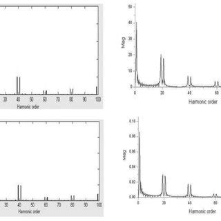 Circuit Arrangement For Matlab Simulation For Inductive Load Download Scientific Diagram
