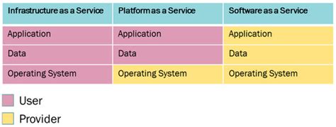 Serverless Geospatial Data Processing Workflow System Design Geo