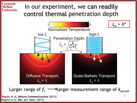 Ppt Interpreting Non Equilibrium Thermoreflectance Experiments To