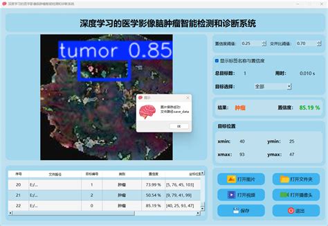 基于yolov8深度学习的脑肿瘤智能检测系统设计与实现 pyqt5界面 数据集 训练代码 基于yolov11的脑肿瘤 csdn博客