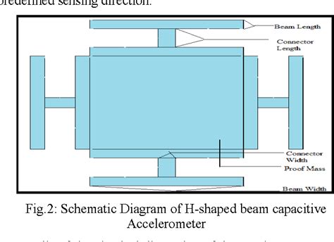 figure 3 from structural design and optimization of mems based capacitive accelerometer