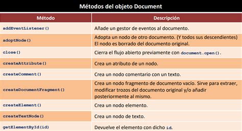 El Objeto Document En Javascript Tecnitium