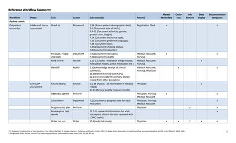 Pdf Reference Workflow Taxonomy Health It Physician X X Detect
