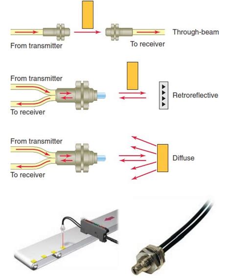 sensors used in optical fiber at timothy samons blog