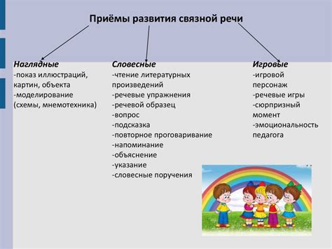 Развитие связной речи в дошкольном возрасте - презентация онлайн