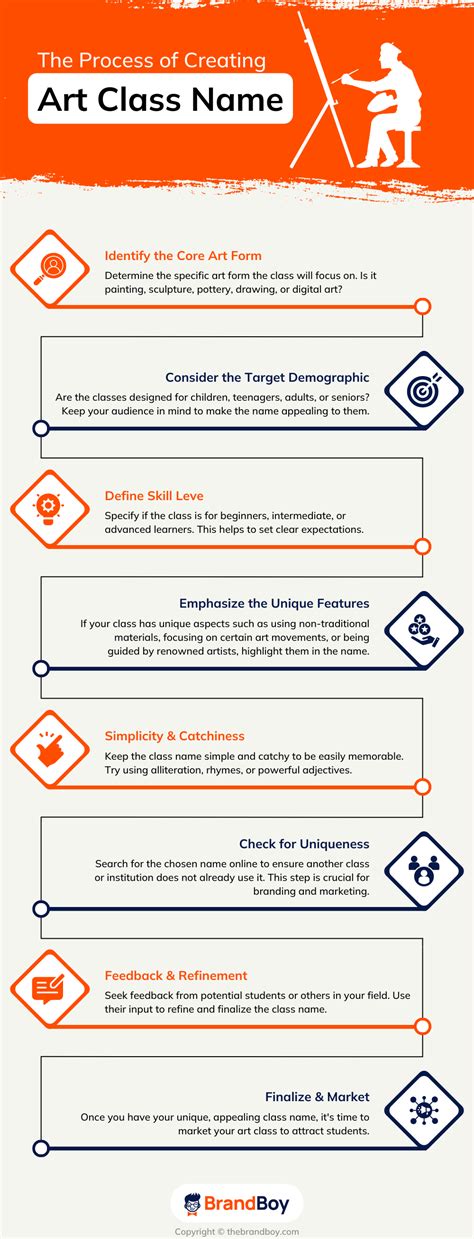 Artwork Names Generator At Ryan Moorman Blog