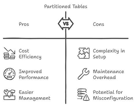 Optimizing Sql Queries In Bigquery Hello World Im Ines Gahlouzi