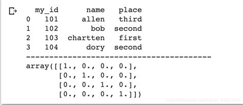 机器学习中常见的编码形式序号编码 Csdn博客