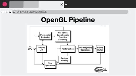 lesson 1 opengl pdf computing technology and computing