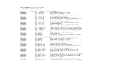 Sharp Error Codes