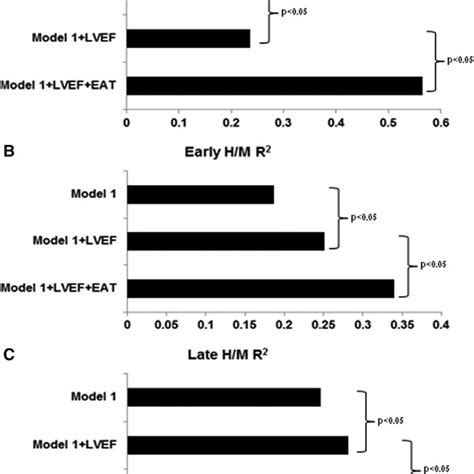A Correlation Between Epicardial Adipose Tissue Eat Thickness And Download Scientific