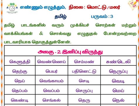 எண்ணும் எழுத்தும் பருவம் 3 தமிழ் அலகு 2 இனிப்பு விருந்து பாடத்தில் உள்ள முக்கிய சொற்கள்