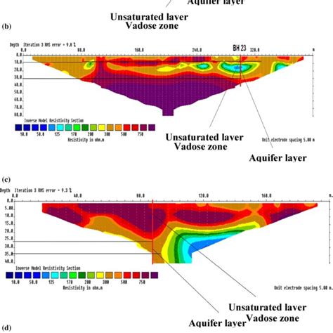 a gis based linear regression modeling approach to assess the impact of geologic rock types on