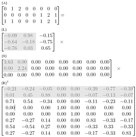 Singular Value Decomposition Of The Correspondence Table Download