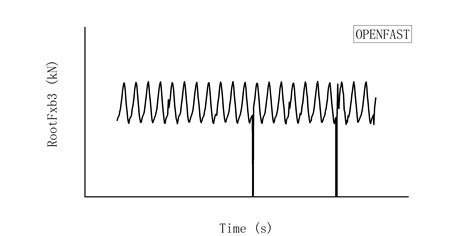 Difference Between Fast And Openfast Results Rotor Aerodynamics Nrel Forum