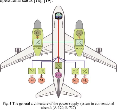 Transformer Rectifier Unit Current At Mary Chute Blog