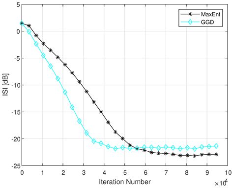 Entropy Free Full Text Improved Approach For The Maximum Entropy Deconvolution Problem