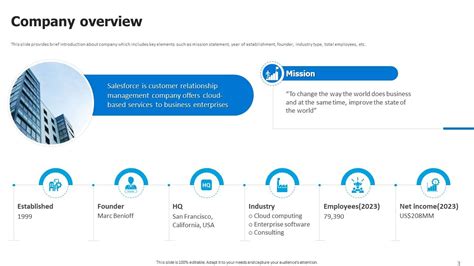 Salesforce Business Model Powerpoint Ppt Template Bundles Bmc Ppt Sample