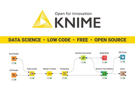 New Year New Resolutions Same Knime Just Better Knime