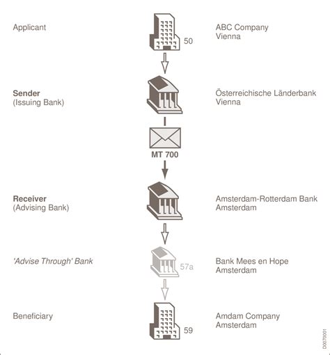 Understanding Mt 700 The Documentary Credit Message [updated 2024]