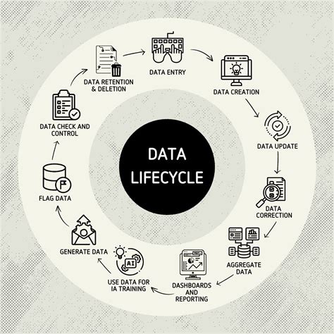 Ai Dataquality Datascience Artificialintelligence Ai