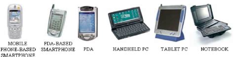 Types Of Mobile Devices Download Scientific Diagram