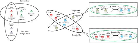 Figure 1 From A Two Stage Framework For Directed Hypergraph Link Prediction Semantic Scholar