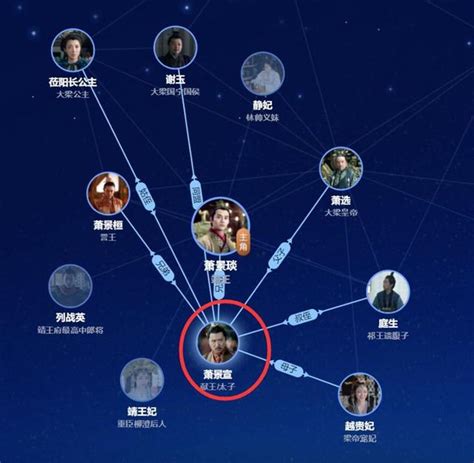 《琅琊榜》梅長蘇為什麼不假裝輔佐太子？關鍵是他實在太菜了 每日頭條