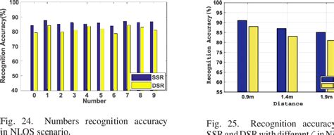 Figure 1 From A Handwriting Recognition System With Wifi Semantic Scholar