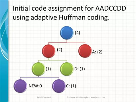 Data Compression Huffman Coding Algoritham Ppt