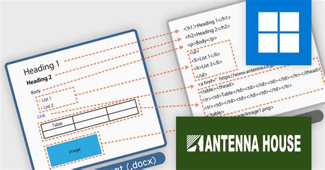 Create Webpages In Word Without Writing Html