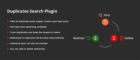 Trash Duplicate And 301 Redirect Wordpress Plugin Documentation