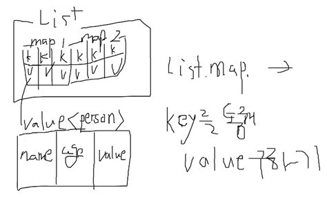 Java Listarraylist Maphashmap Properties