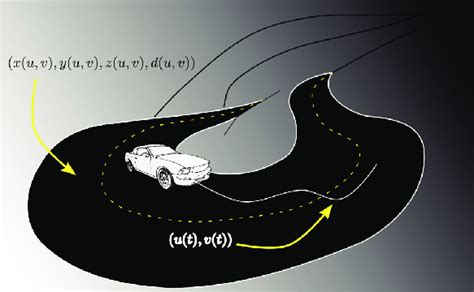 Road Surface And Trajectories Download Scientific Diagram