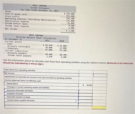Solved Use The Information Above To Calculate Cash Flows Chegg