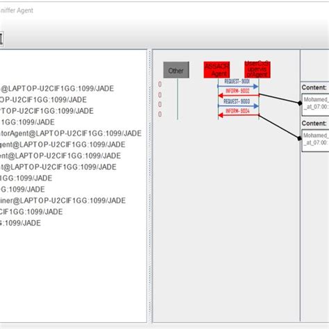 Snapshot Of The Interactions Between Agents Download Scientific Diagram