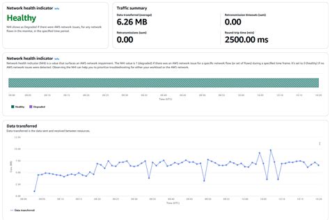 Visualizing Network Performance Of Your Aws Cloud Workloads With Network Flow Monitor