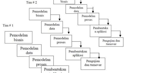 Model Rapid Application Development Rad