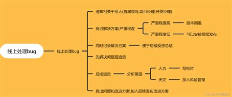 车载测试中：如何处理 bug 车机测试建议类bug csdn博客
